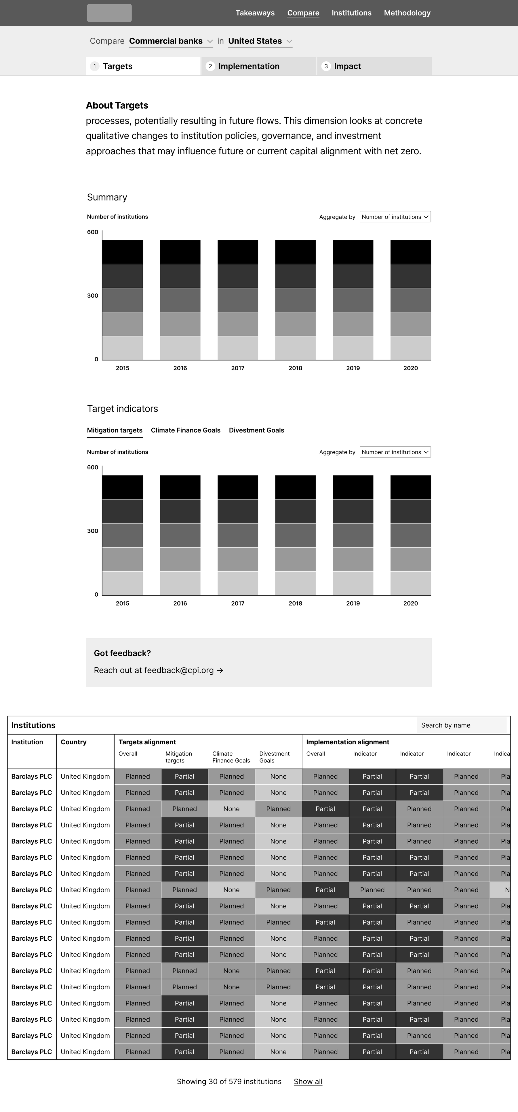 Net Zero Finance Tracker • Philipp Schmitt